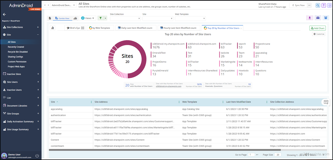 Get All SharePoint Online Sites using PowerShell - Microsoft 365 Scripts