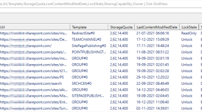 Get All SharePoint Online Sites using PowerShell - Microsoft 365 Scripts