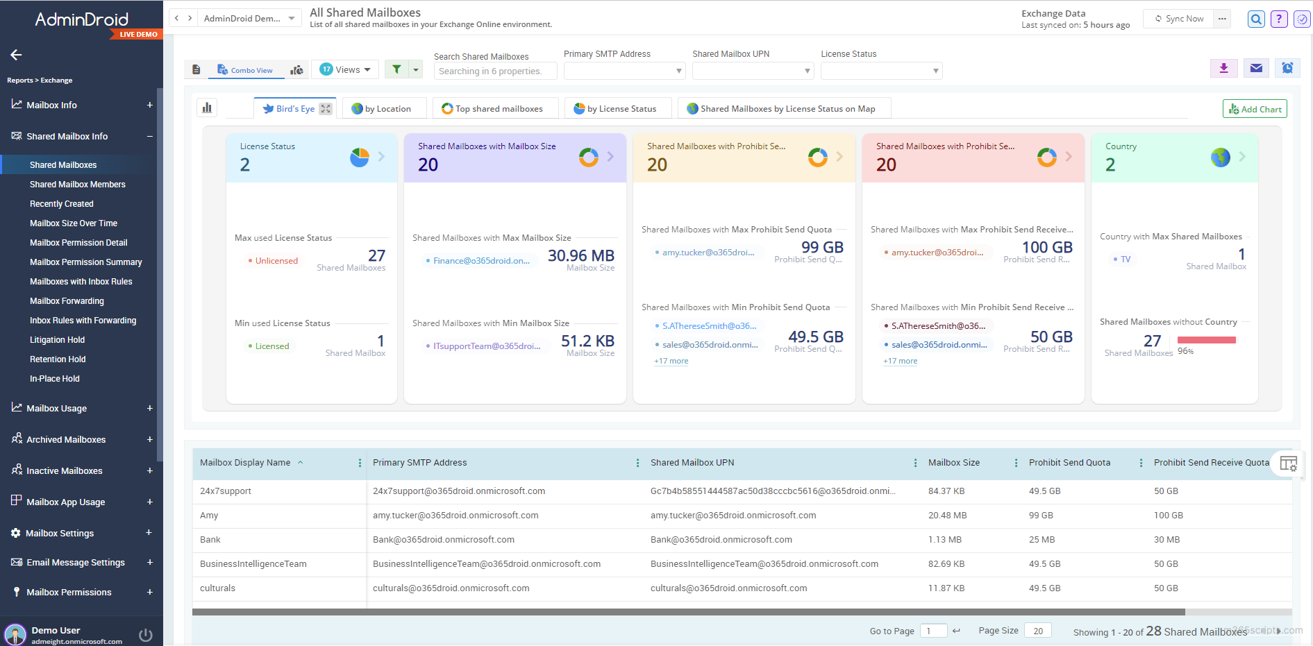 Get All Office 365 Email Address and Alias Using PowerShell