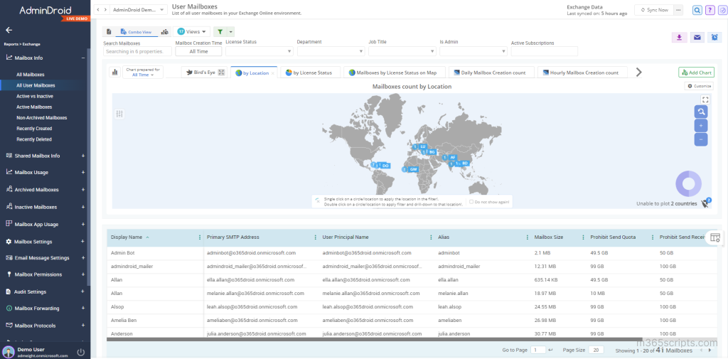 Get All Office 365 Email Address and Alias Using PowerShell