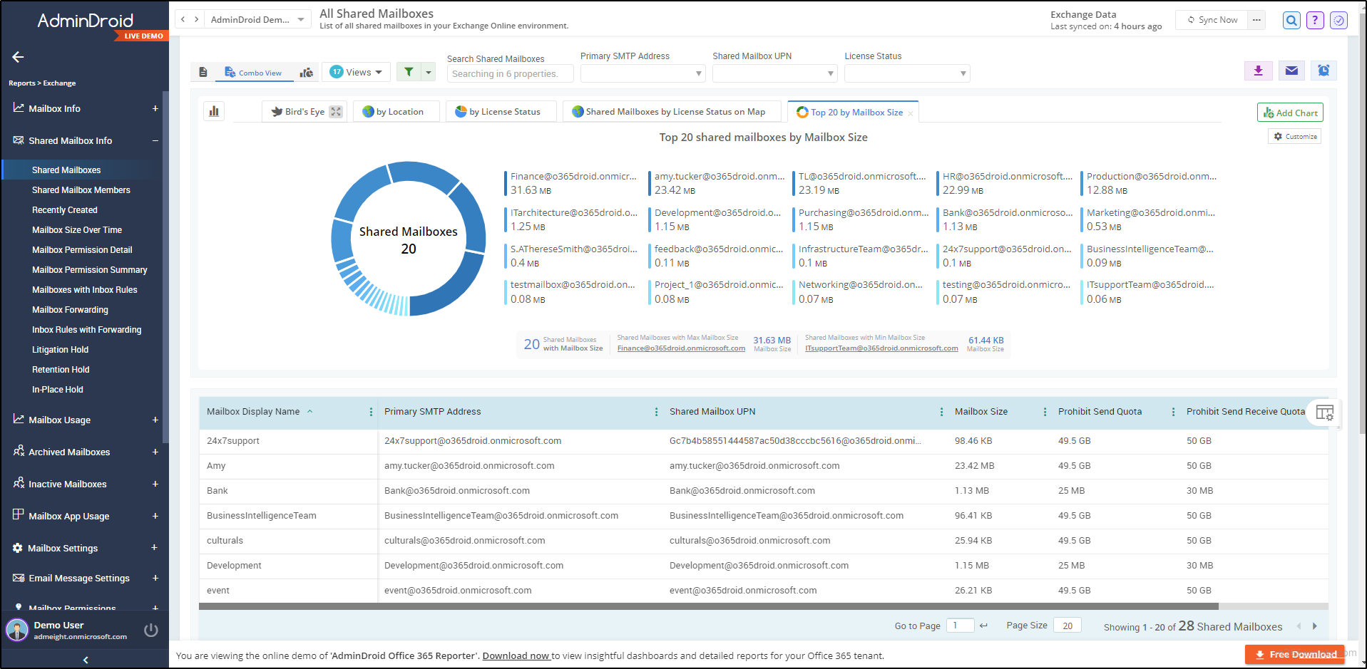 Microsoft 365: Convert User Mailbox to Shared Mailbox using PowerShell