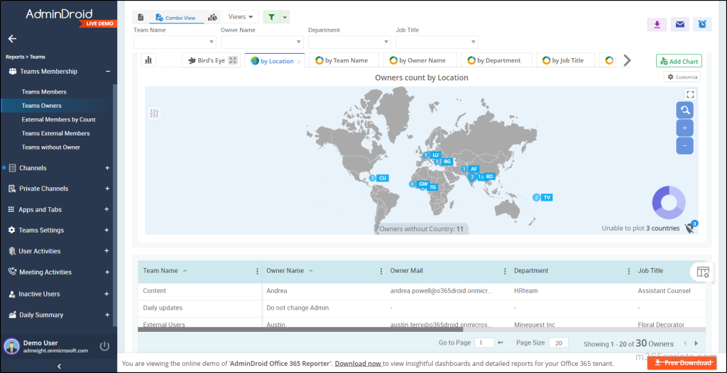 Manage Orphan groups in ease with Group Ownership Governance Policy