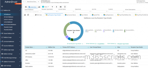 Get Mailbox Details in Microsoft 365 using PowerShell