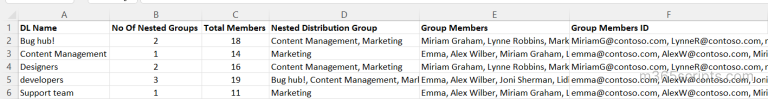 Export Office 365 Nested Distribution Group Members Using PowerShell