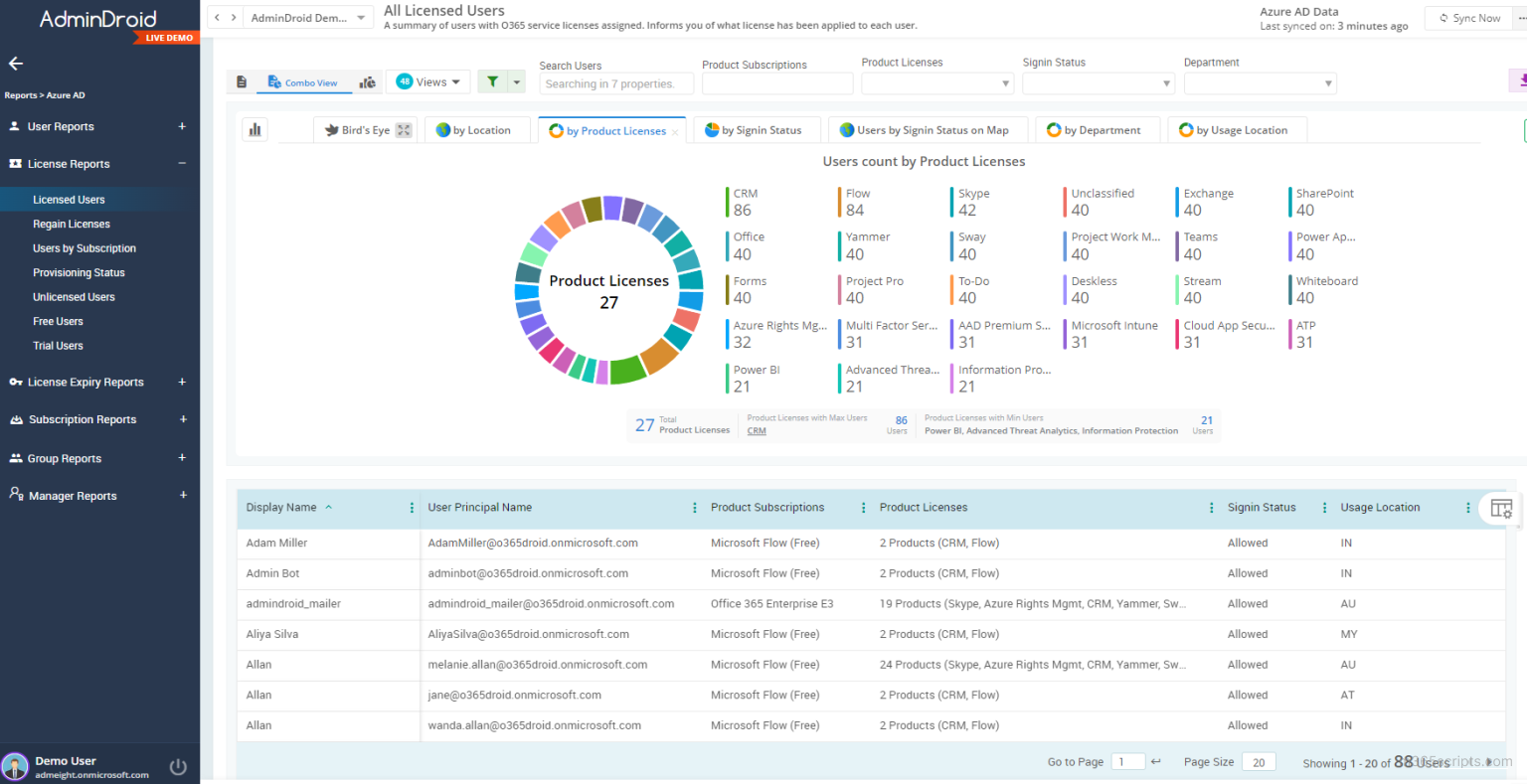 Top 10 Microsoft Graph PowerShell Cmdlets for Office 365 Admins - Microsoft 365 Scripts