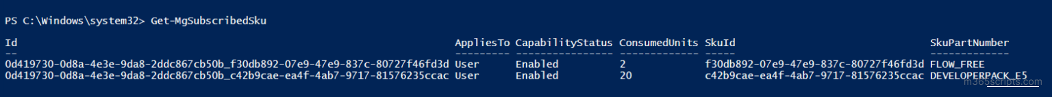 Top 10 Microsoft Graph Powershell Cmdlets For Office 365 Admins Microsoft 365 Scripts 