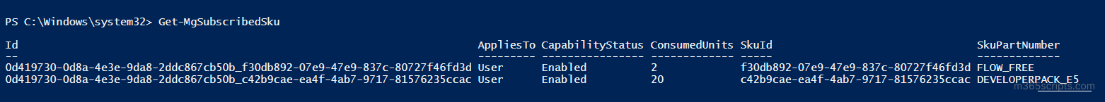 Top 10 Microsoft Graph PowerShell Cmdlets for Office 365 Admins - Microsoft 365 Scripts