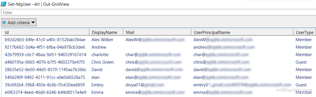 Top 10 Microsoft Graph Powershell Cmdlets For Office 365 Admins Microsoft 365 Scripts