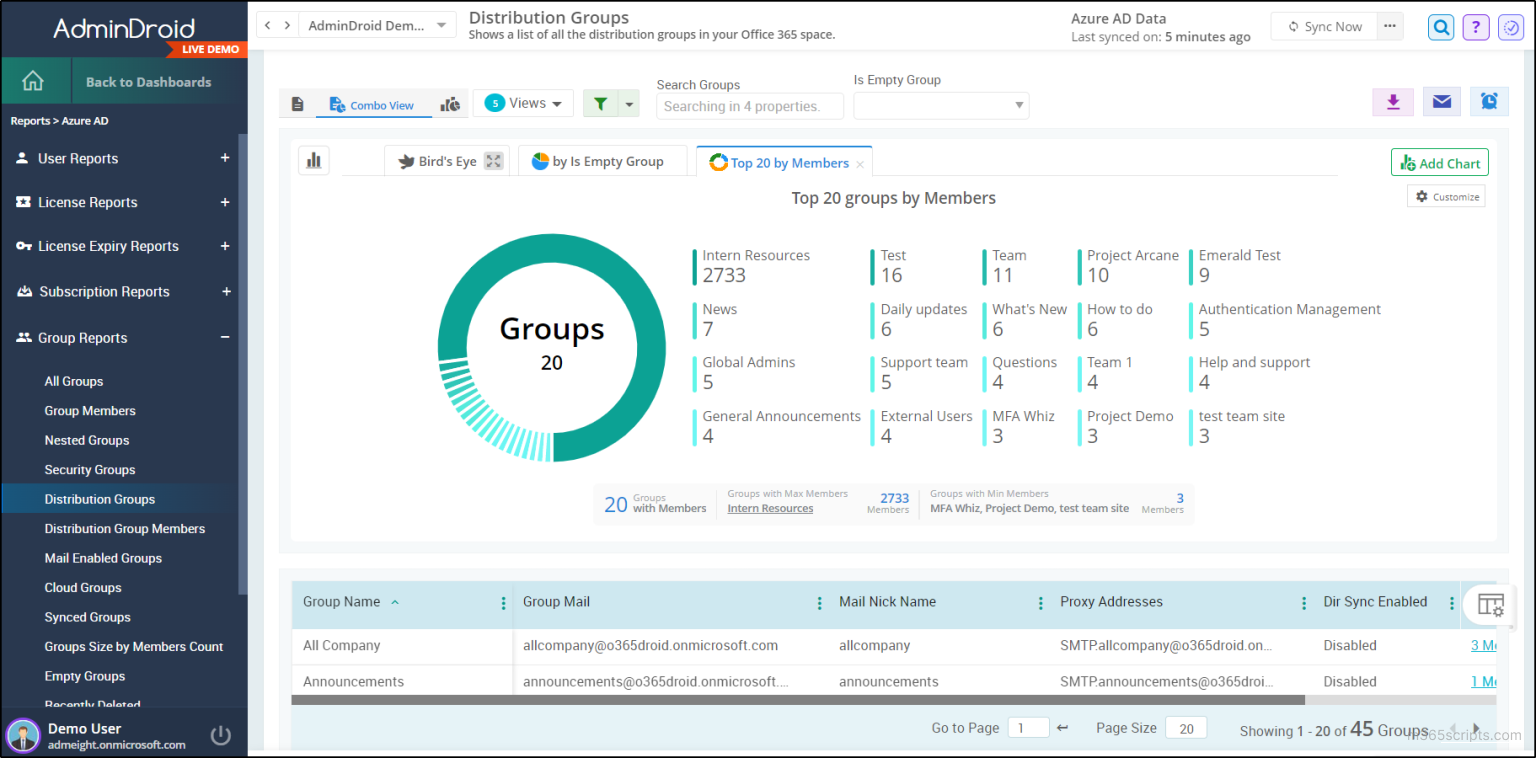 Add a User to Multiple Distribution Lists in Office 365 using PowerShell