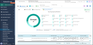 Add a User to Multiple Distribution Lists in Office 365 using PowerShell