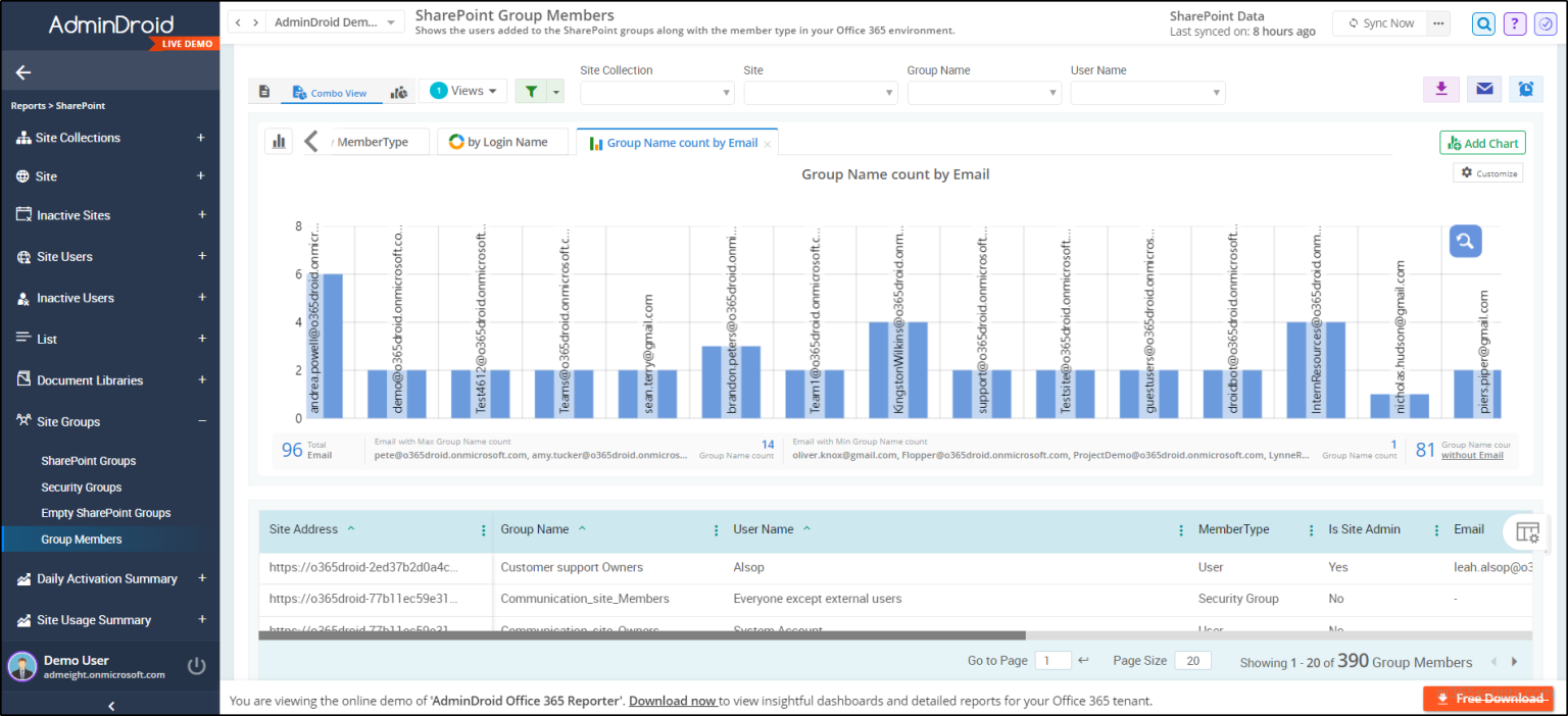 How to Add Bulk Users to SharePoint Group using PowerShell