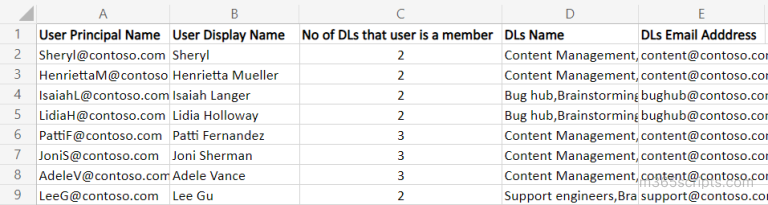 Add A User To Multiple Distribution Lists In Office 365 Using Powershell
