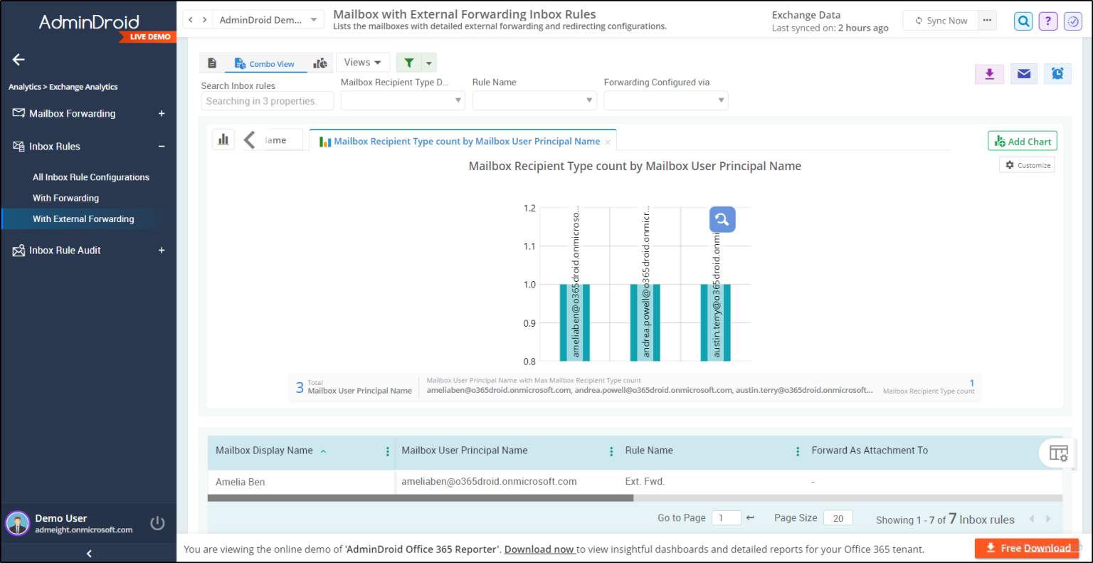 Remove Email Forwarding in Office 365 Using PowerShell