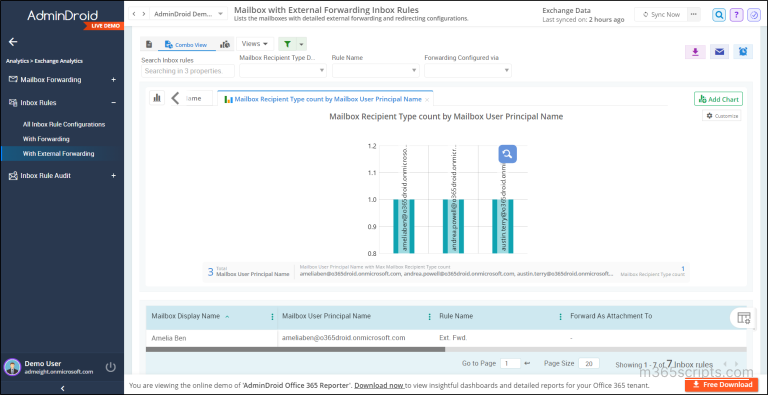 Remove Email Forwarding in Office 365 Using PowerShell