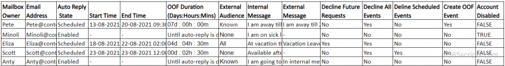 How to Set Automatic Out of Office Reply Using PowerShell