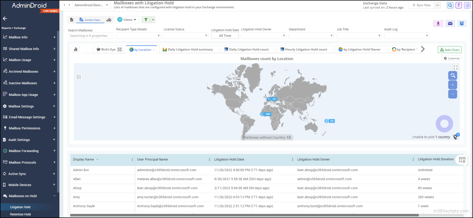 Enable Litigation Hold in Office 365 Using PowerShell