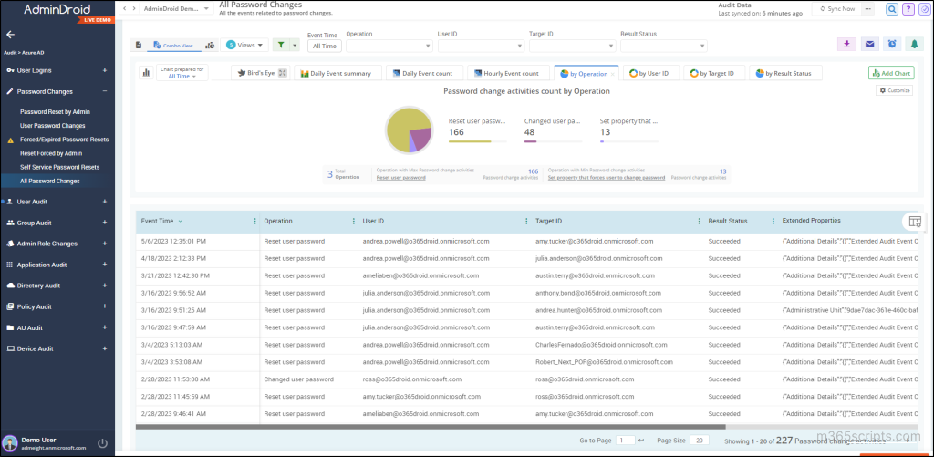 Set Office 365 Users’ Password to Never Expire Using MS Graph ...