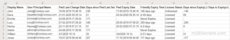 Set Office 365 Users Password To Never Expire Using Ms Graph Powershell Microsoft 365 Scripts