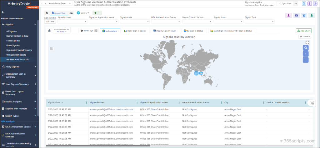Disable Microsoft Exchange Unnoticed Basic Authentication Protocols in ...