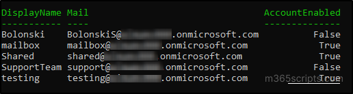 Block Shared Mailbox Sign-in To Protect Your Office 365 Environment