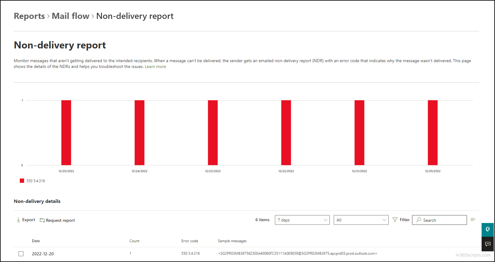 Customize Message Expiration Timeout Less than 24 Hours in Exchange Online