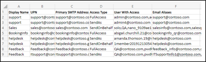 Block Shared Mailbox Sign-in To Protect Your Office 365 Environment
