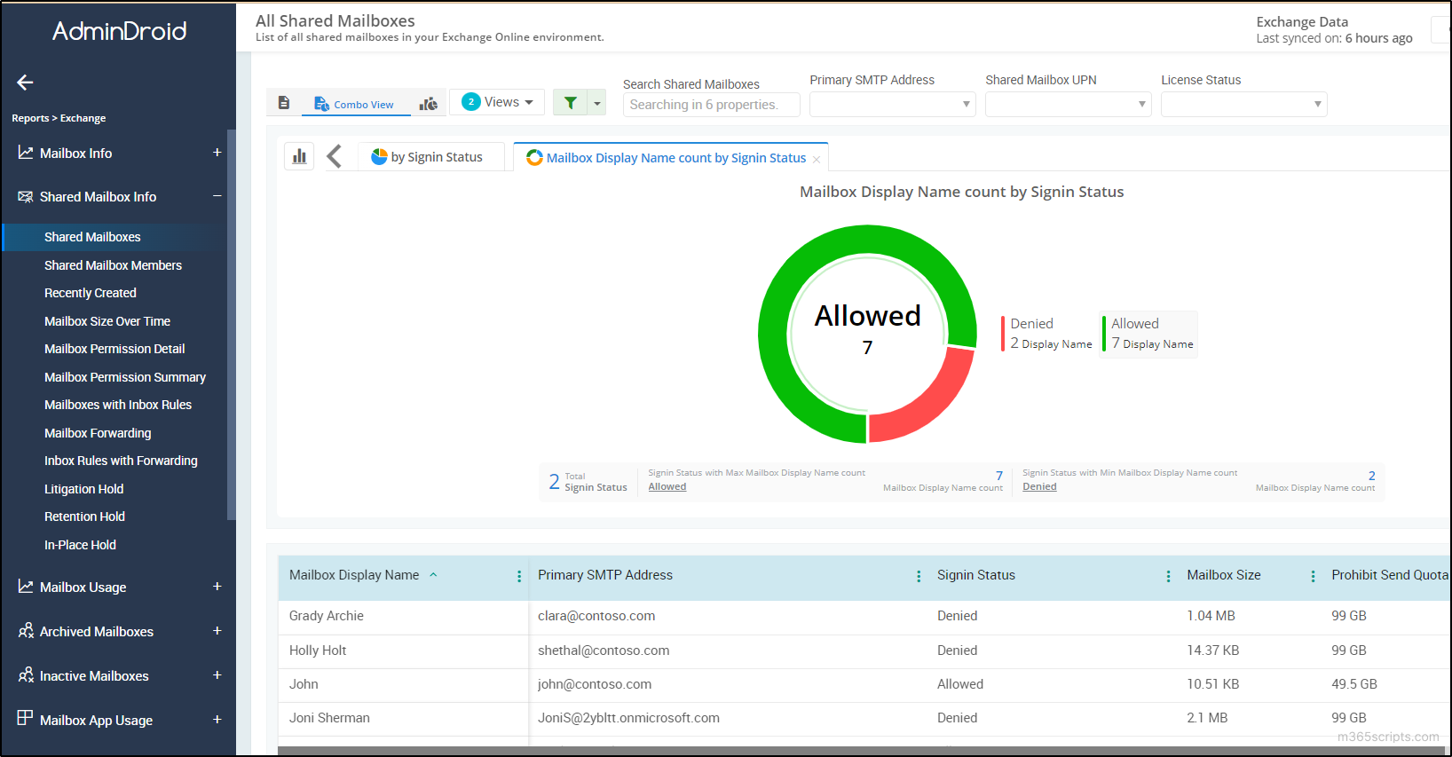 Block Shared Mailbox Sign-in To Protect Your Office 365 Environment
