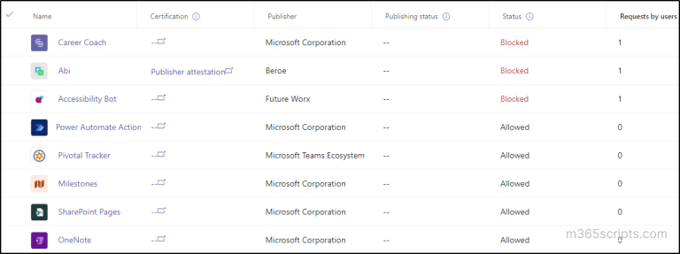 Improved User Request Process for Blocked Microsoft Teams Apps