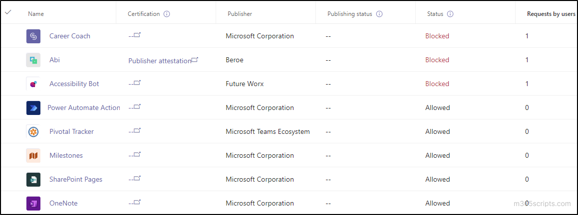 Improved User Request Process for Blocked Microsoft Teams Apps