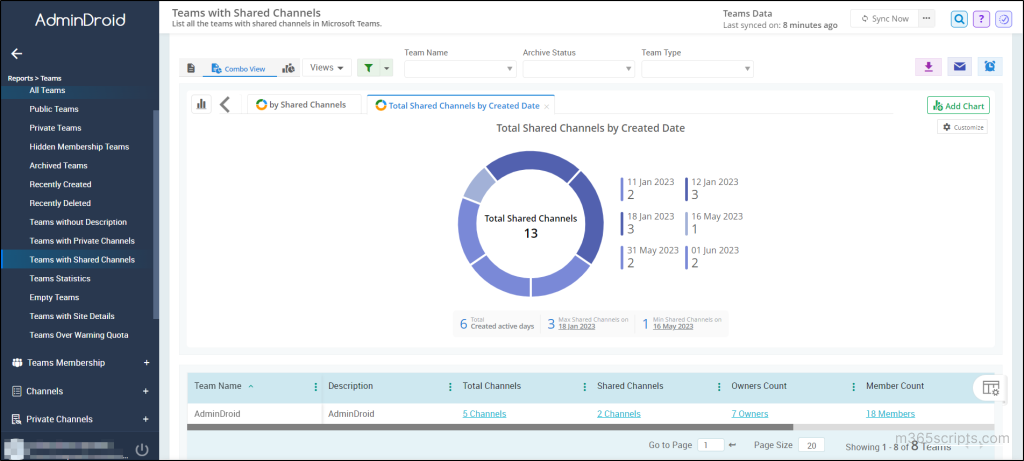 Improve External Collaboration with Microsoft Teams Connect Shared Channels