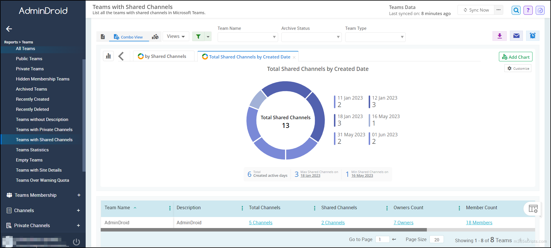 Improve External Collaboration with Microsoft Teams Connect Shared Channels
