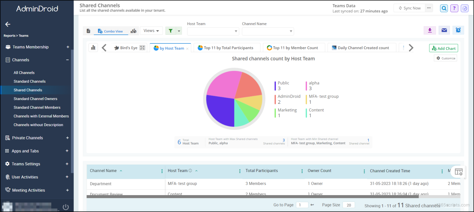 Improve External Collaboration with Microsoft Teams Connect Shared Channels