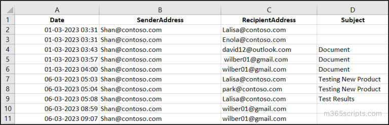 Encrypt Email in Microsoft Outlook to Safeguard your Sensitive Information