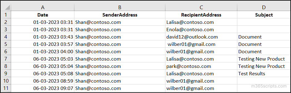Encrypt Email in Microsoft Outlook to Safeguard your Sensitive Information