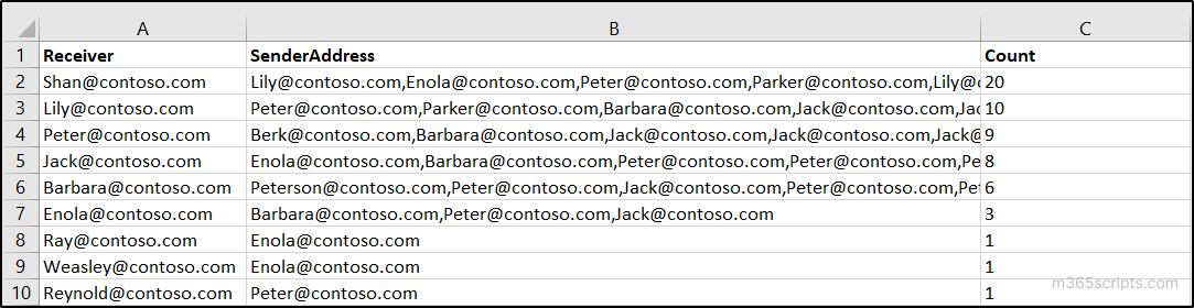 Encrypt Email in Microsoft Outlook to Safeguard your Sensitive Information