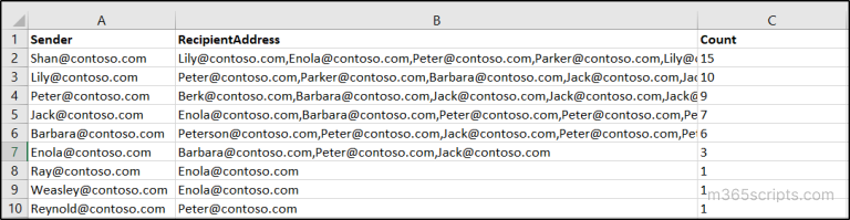 Encrypt Email in Microsoft Outlook to Safeguard your Sensitive Information
