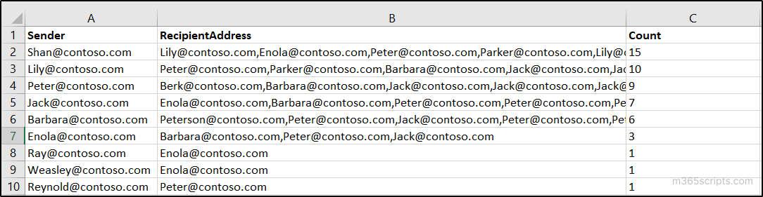 Encrypt Email in Microsoft Outlook to Safeguard your Sensitive Information