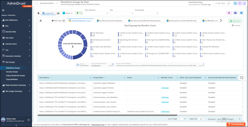 A Guide to Manage SharePoint Online Users and Groups with PowerShell