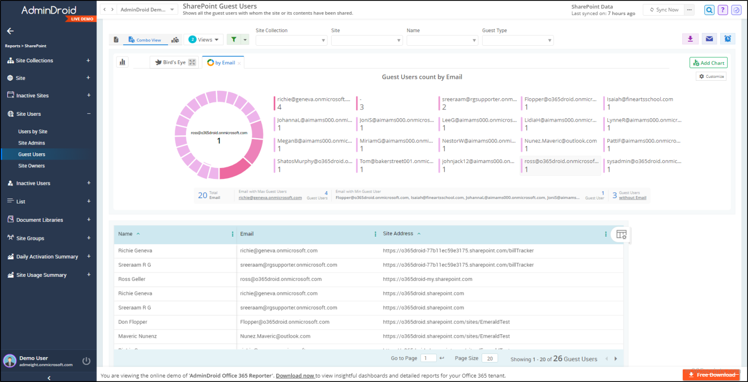 A Guide to Manage SharePoint Online Users and Groups with PowerShell