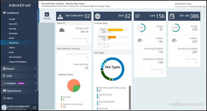 Manage Sharepoint Recycle Bin Effectively Using Powershell 
