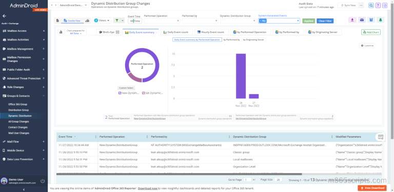 Built-in Dynamic Distribution Groups Report in the New Exchange Admin ...