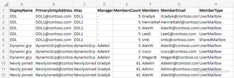 Built-in Dynamic Distribution Groups Report in the New Exchange Admin ...
