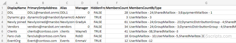 Built-in Dynamic Distribution Groups Report in the New Exchange Admin Center