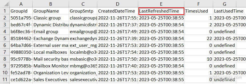 Built-in Dynamic Distribution Groups Report in the New Exchange Admin ... Built-in Dynamic Distribution Groups Report in the New Exchange Admin ...