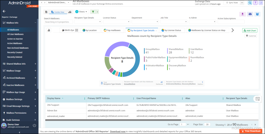 Ultimate Guide to Manage Office 365 Mailboxes in Multi-Geo
