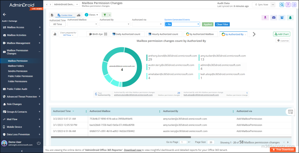 Ultimate Guide to Manage Office 365 Mailboxes in Multi-Geo