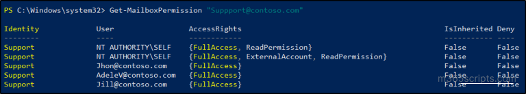 Manage Shared Mailboxes Using PowerShell In Microsoft 365 manage-shared-mailboxes-using-powershell-in-microsoft-365