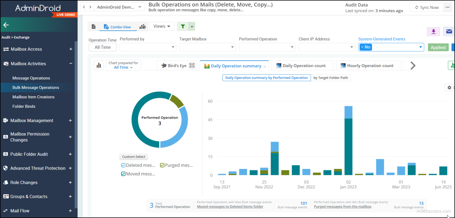 PowerShell Cmdlets to Manage Exchange Online Mailboxes