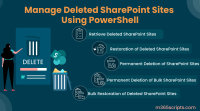 Manage Deleted SharePoint Sites Using PowerShell