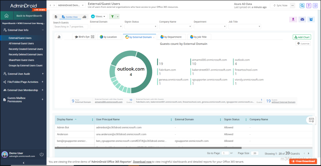 Manage Guest Users In Microsoft 365 Using Powershell
